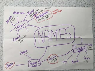 Narrative/Synopsis Brainstorming | PPT