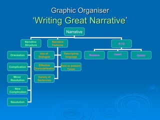 all about narratives and also the structure | PPT