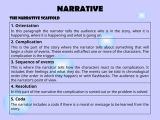 NARRATIVE TEXT FORM JUNIOR HIGH SCHOOL GRADE | PPT