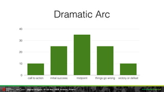 Narrative-Driven Game Design (revised) | PDF