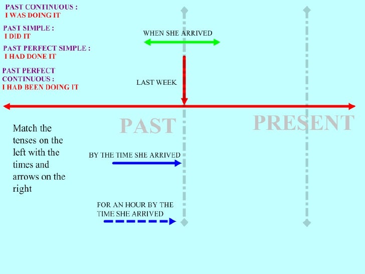 Narrative Tenses narrative-tenses
