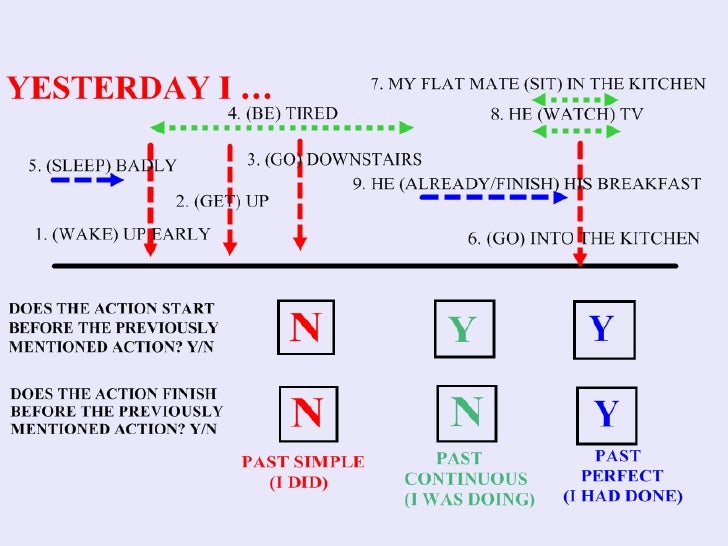 Narrative Tenses narrative-tenses