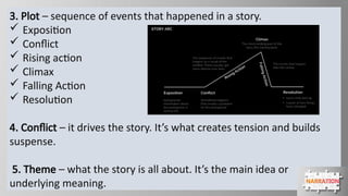 Narrative-Writing and narration powerpoint | PPT