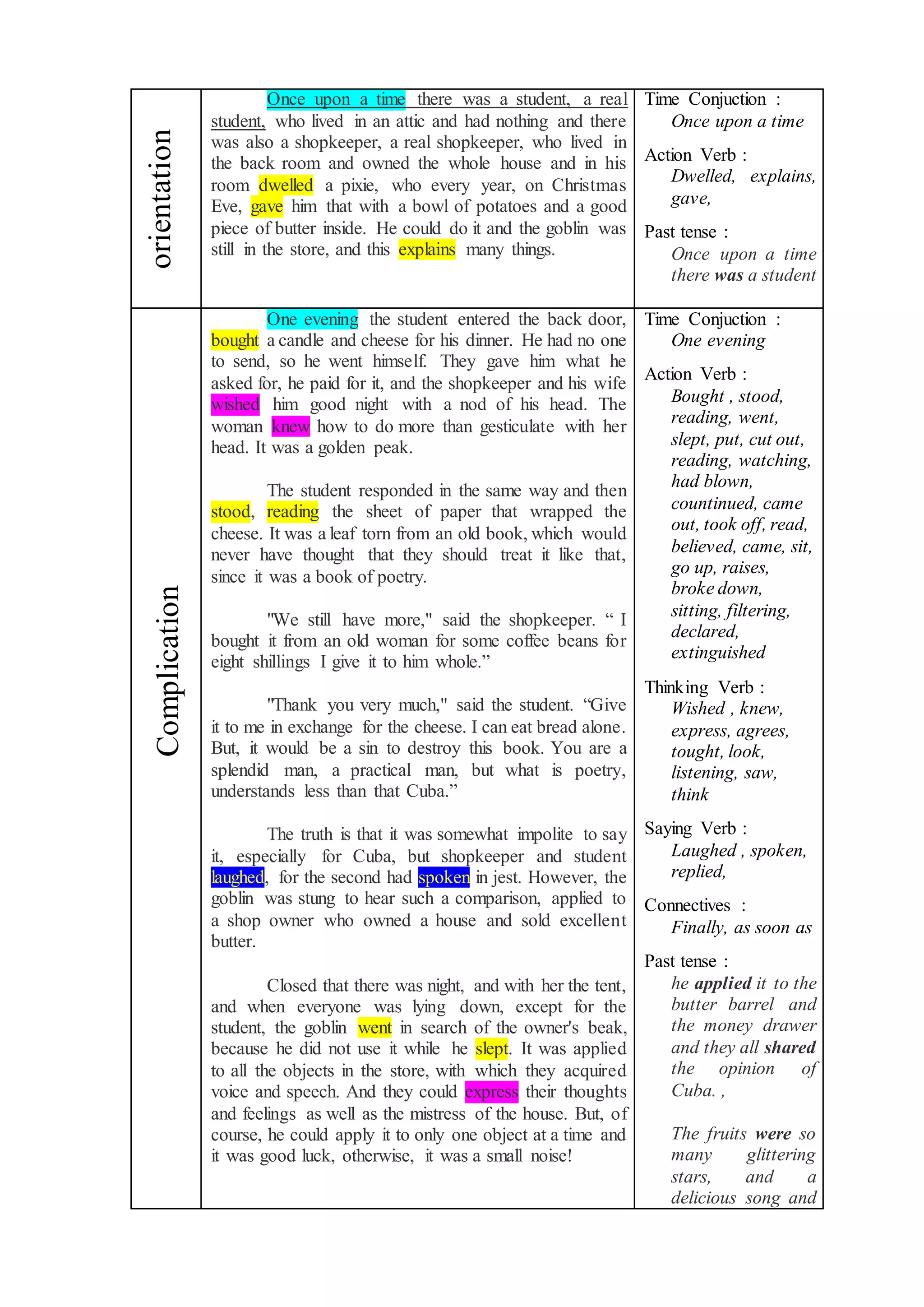 Analysis of a Narrative Text | DOCX