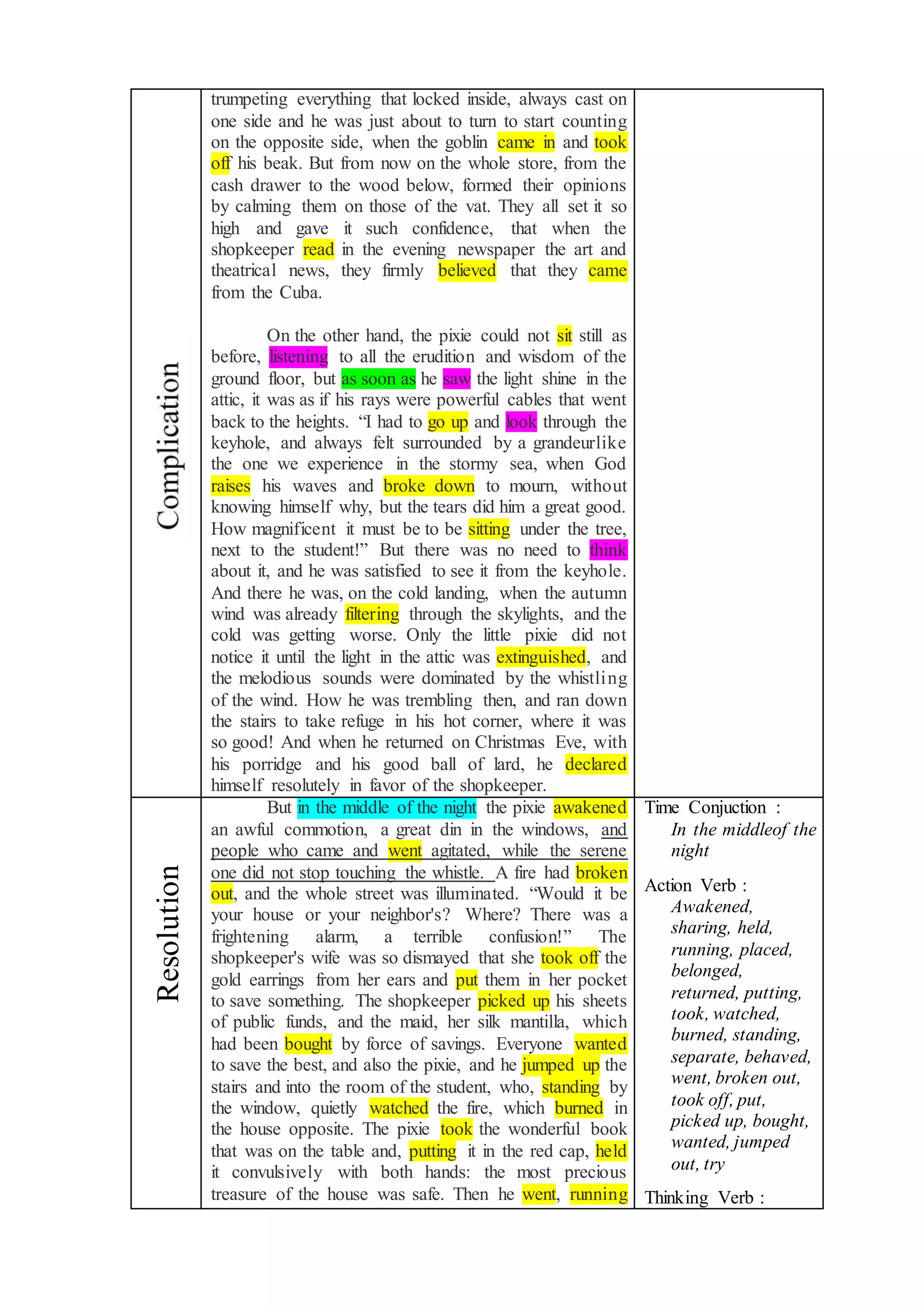 Analysis of a Narrative Text | DOCX