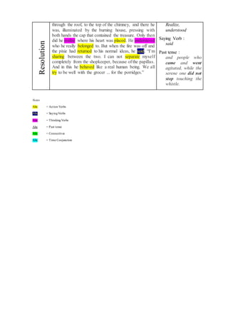 Analysis of a Narrative Text | DOCX