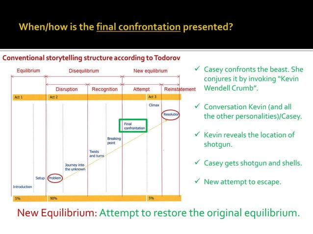example-of-narrative-analysis