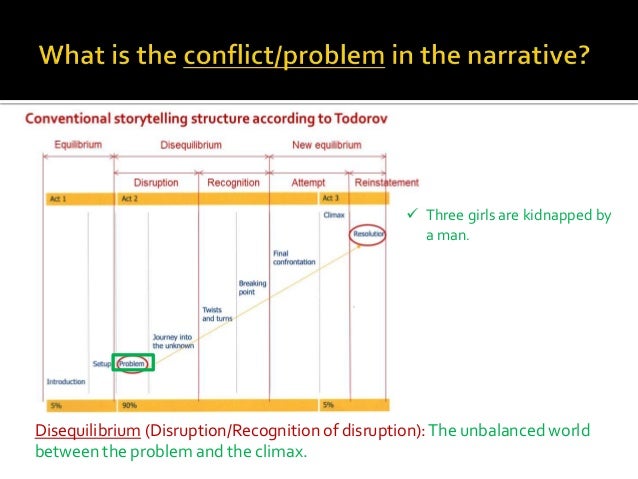 Example of narrative analysis