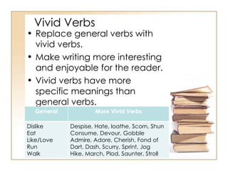 Narrative And Descriptive Writing Ppt | POT