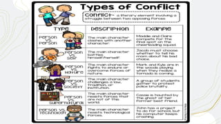 Narrative and Informative Writing Revision Final.pdf
