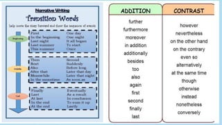Narrative and Informative Writing Revision Final.pdf