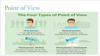 Narrative and Informative Writing Revision Final.pdf