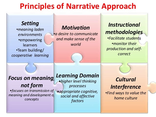 Narrative approach to language learning (NALL)
