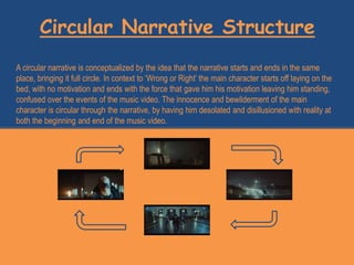 Media Case Study | Narrative | Kwabs - Wrong or Right | PPT