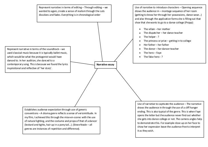 Funeral Narrative Essays Funeral Narrative Essays