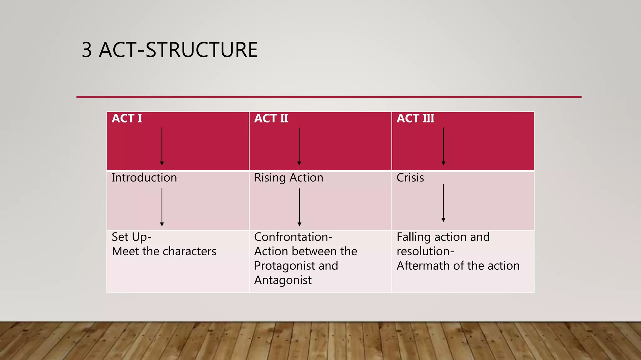 Narrative forms | PPT