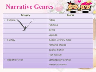 Narrative genres | PPTX