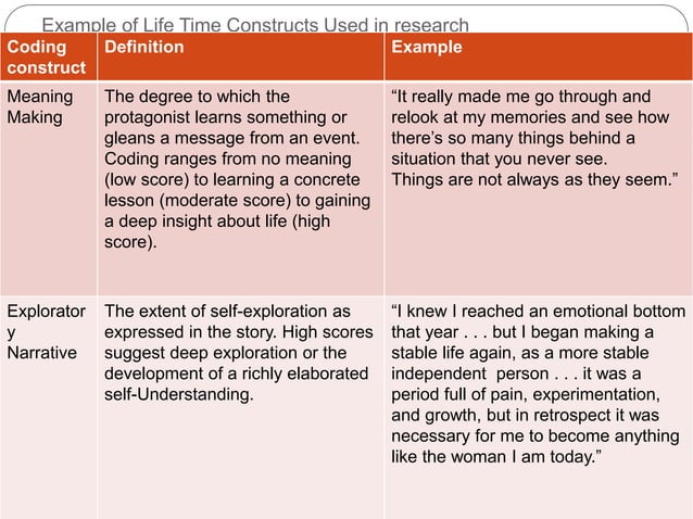Narrative identity part 2 | PPTX