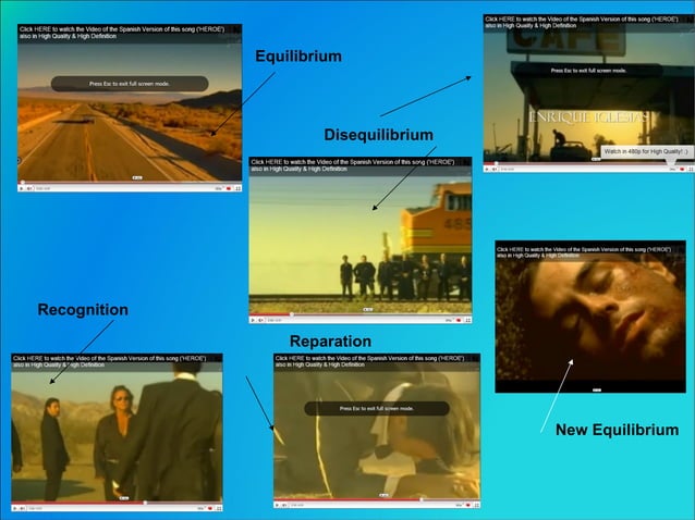 Narrative In Music Videos | PPT | Video Production | Content Production