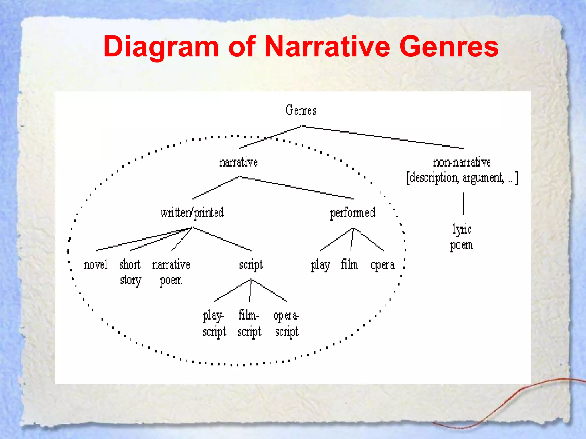 Narrative inquiry & research | PPTX