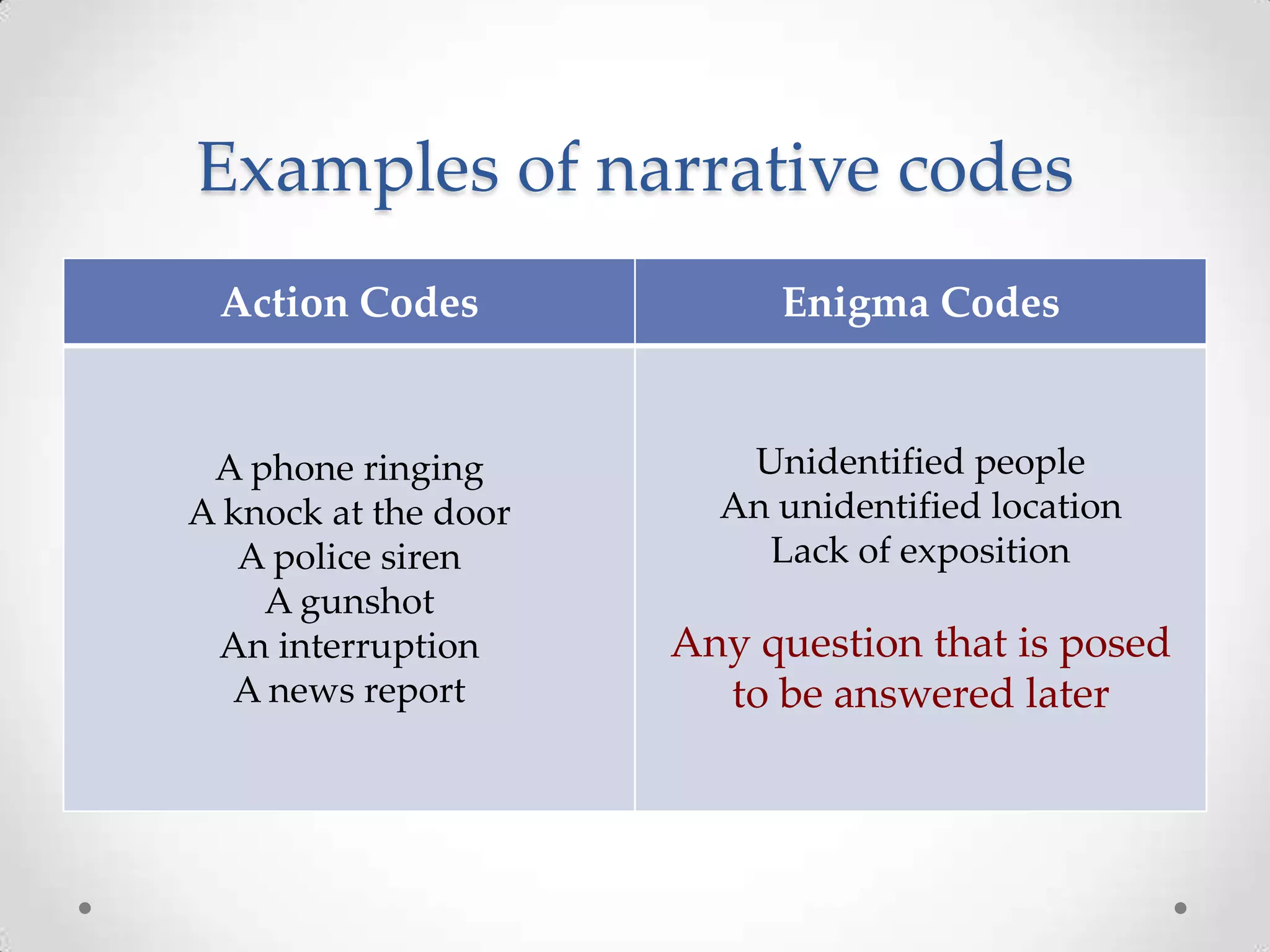 An introduction to Narrative conventions (MS1) | PPTX