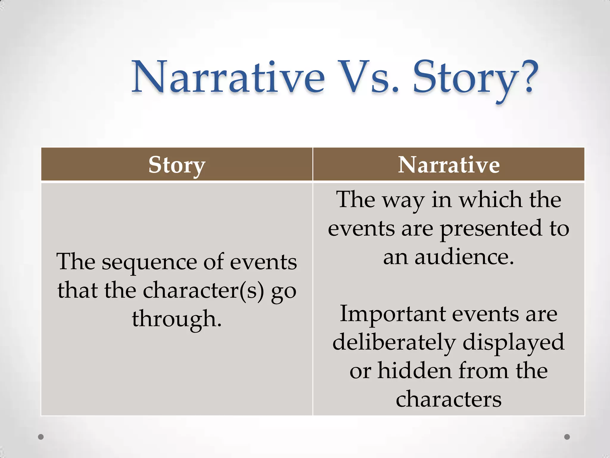 An introduction to Narrative conventions (MS1) | PPTX