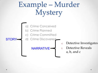 An introduction to Narrative conventions (MS1) | PPTX