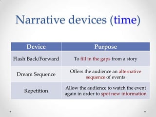 An introduction to Narrative conventions (MS1) | PPTX