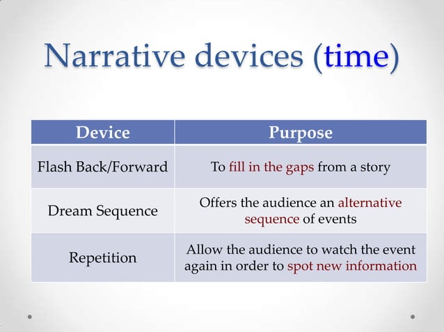 An introduction to Narrative conventions (MS1) | PPT
