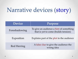 An introduction to Narrative conventions (MS1) | PPTX