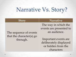 An introduction to Narrative conventions (MS1) | PPT