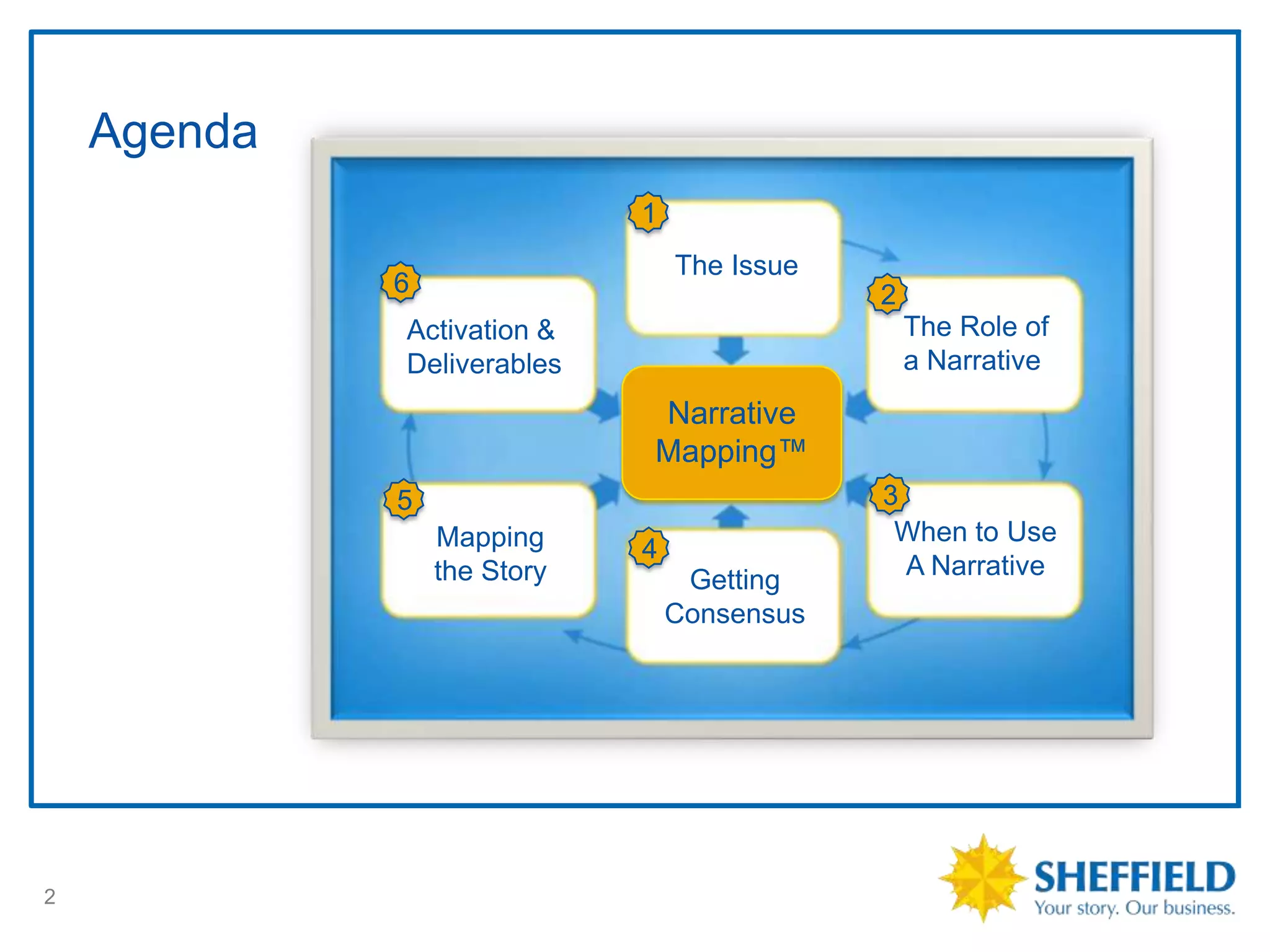Sheffield Marketing - Narrative Mapping Overview | PPTX