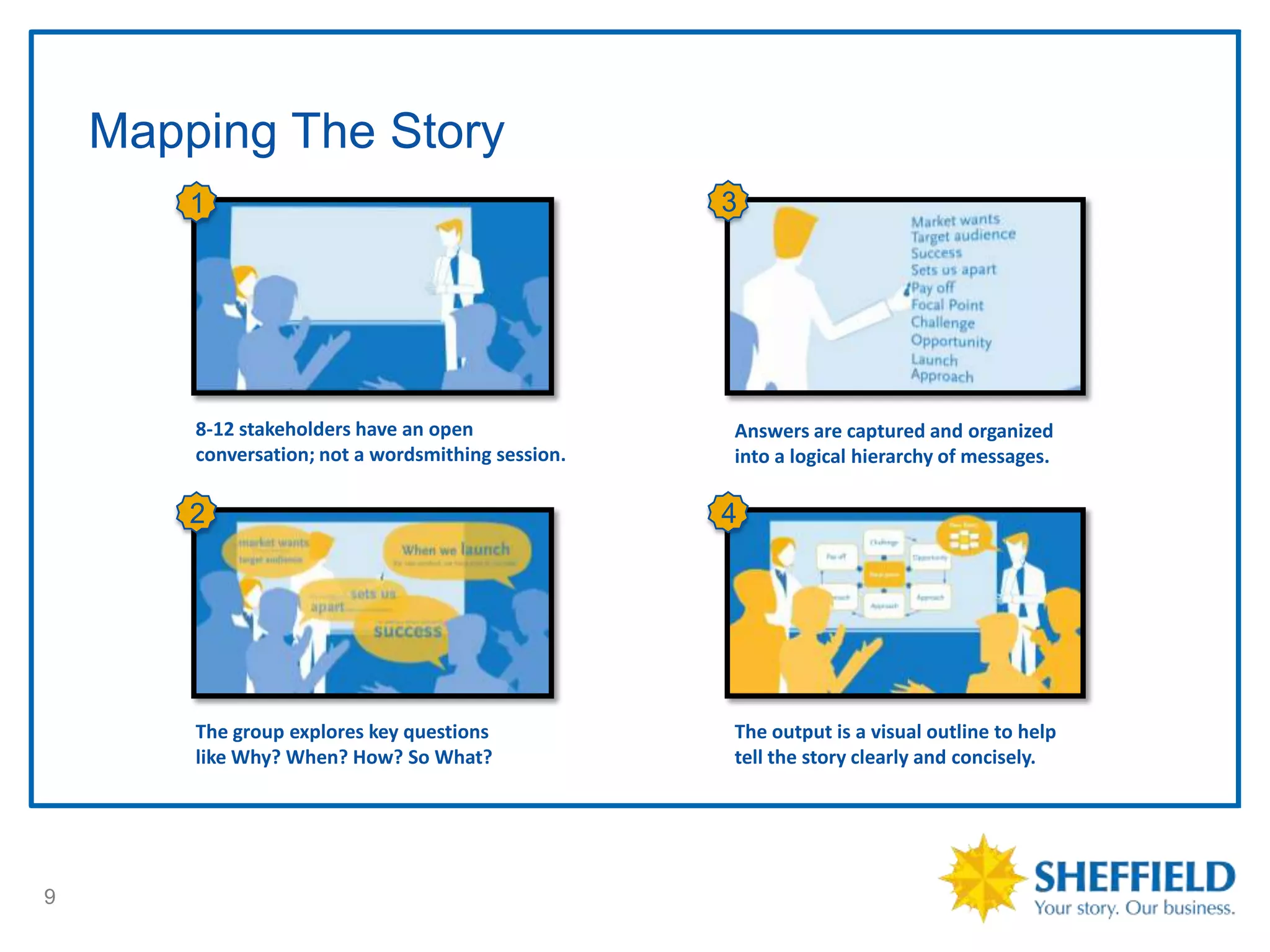 Sheffield Marketing - Narrative Mapping Overview | PPT