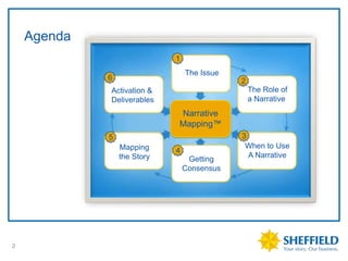 Sheffield Marketing - Narrative Mapping Overview | PPT
