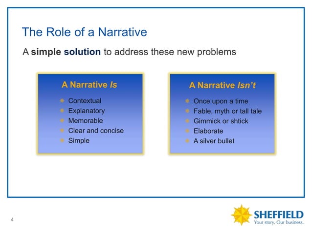 Sheffield Marketing - Narrative Mapping Overview | PPT