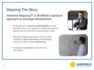 Sheffield Marketing - Narrative Mapping Overview | PPT