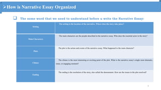 Narrative essay_lesson_Writting | PPT