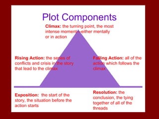 Narrative plot structure power point | PPT