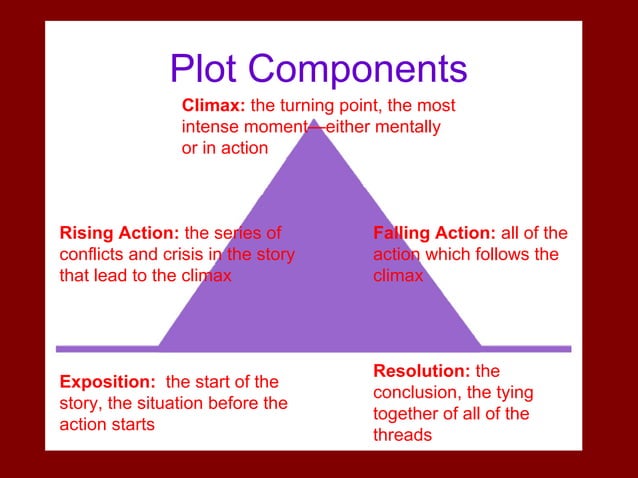 Narrative plot structure power point | PPT