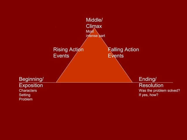 Narrative plot structure power point | PPT
