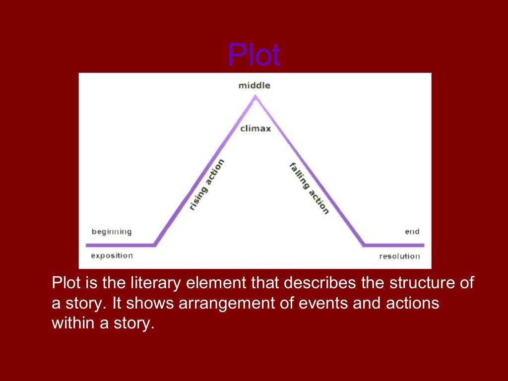 Narrative plot structure power point