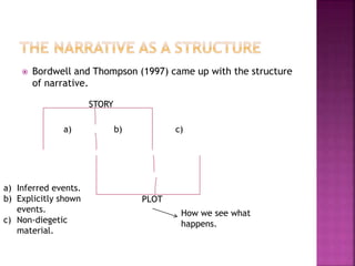 Narrative powerpoint | PPTX