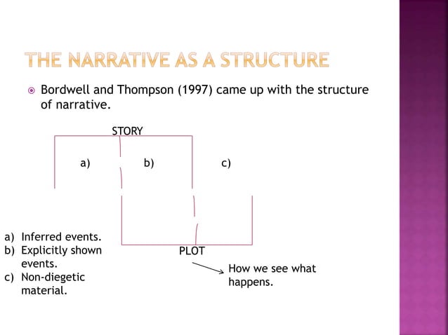 Narrative powerpoint | PPT | Free Download