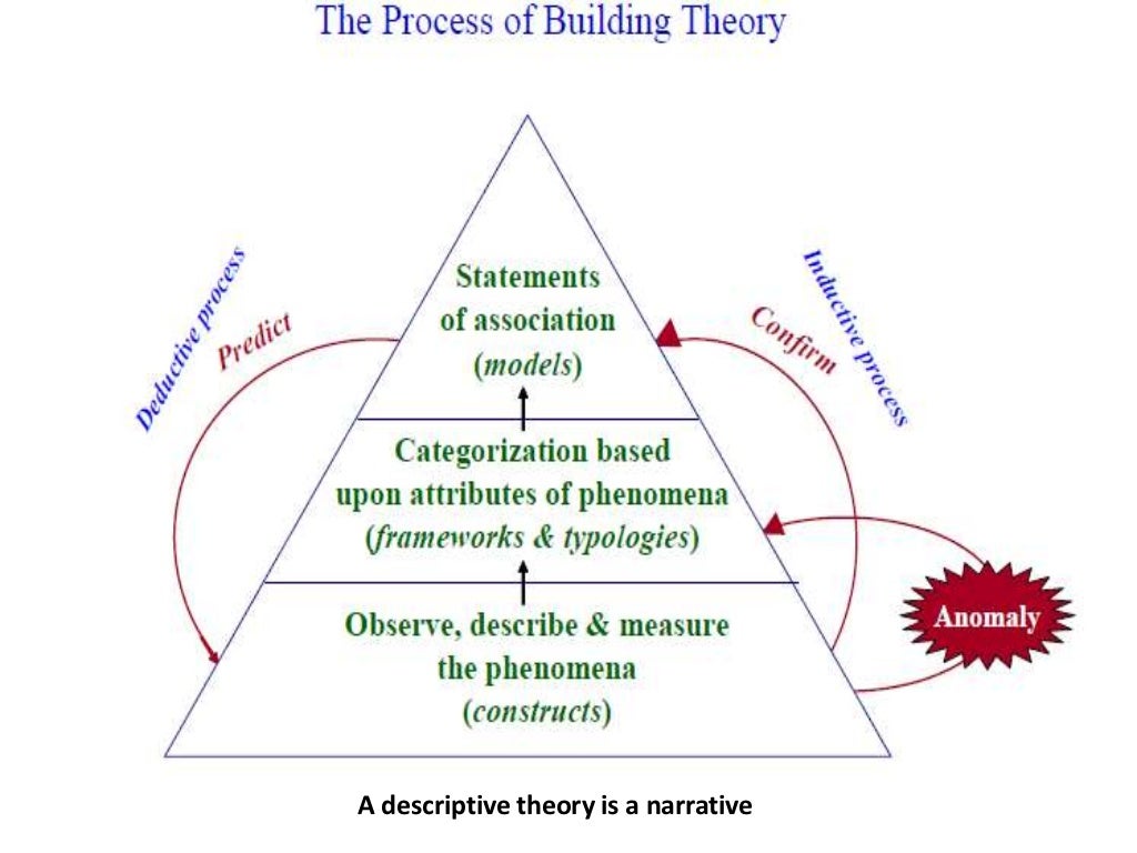 Narrative presentation - how we construct our meaning and consciousne…