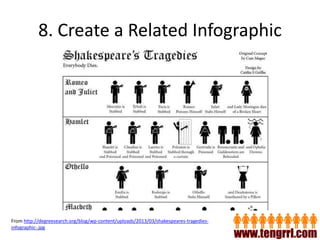 Narrative Remix Assignments in the Digital Writing Classroom | PPTX