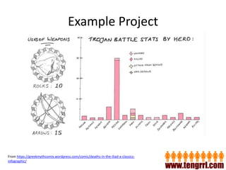 Narrative Remix Assignments in the Digital Writing Classroom | PPTX