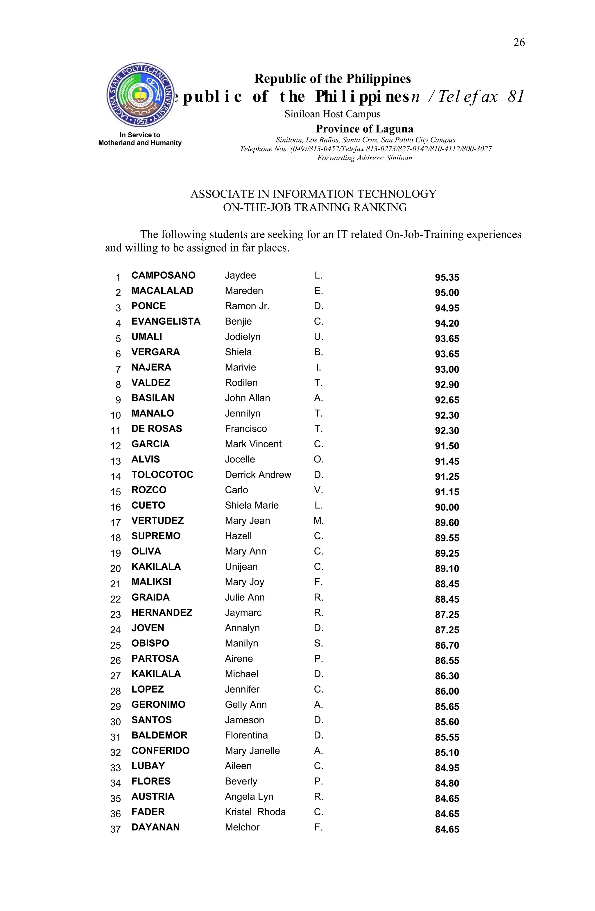 Narrative report danna | DOC