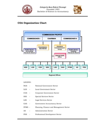 Narrative report in ojt | PDF