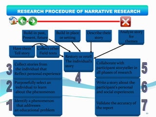 Narrative research | PPTX