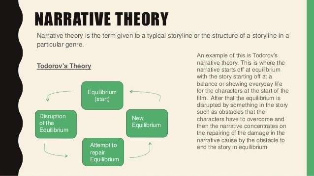 Narrative Research Design